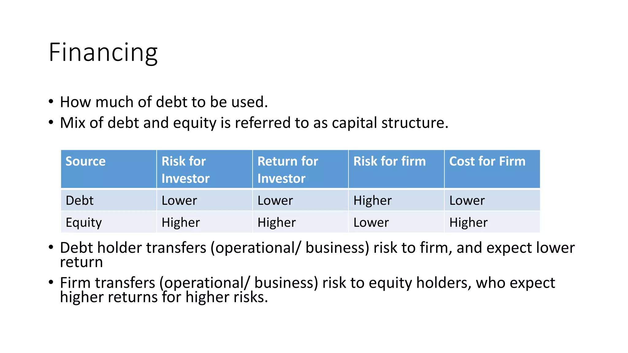 1 Introduction to Finance .pptx | Stocks and Bonds | Personal Investing