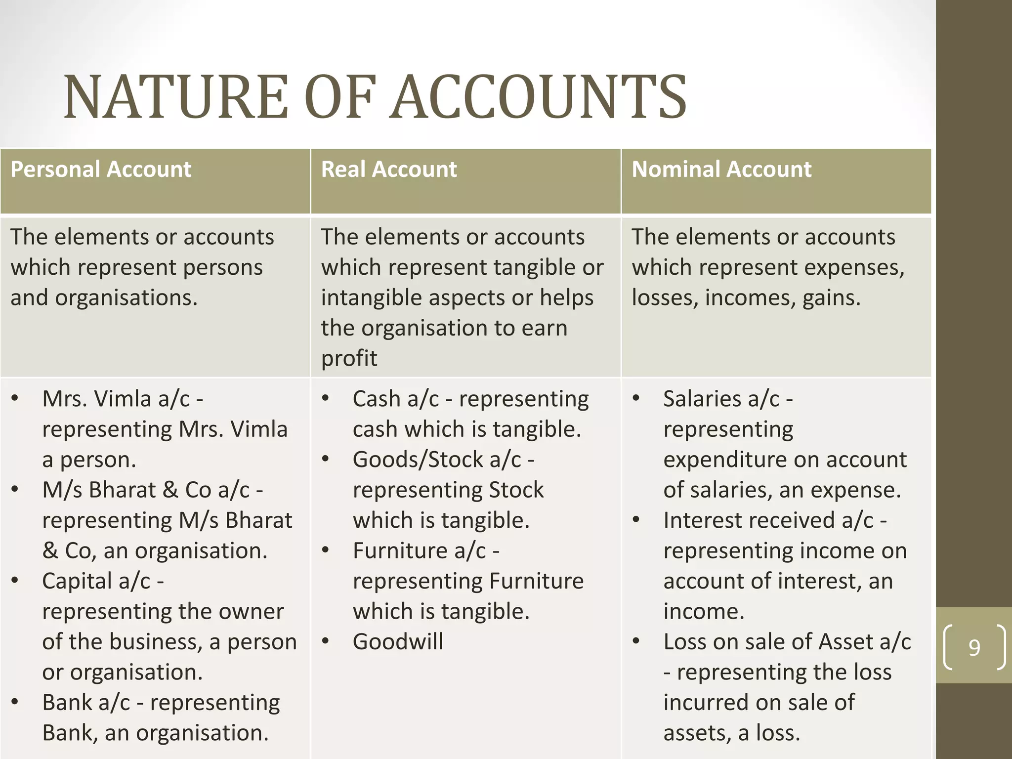 1 introduction to financial accounting | PPTX