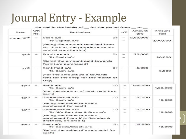1 introduction to financial accounting