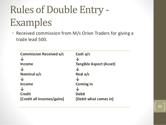1 introduction to financial accounting