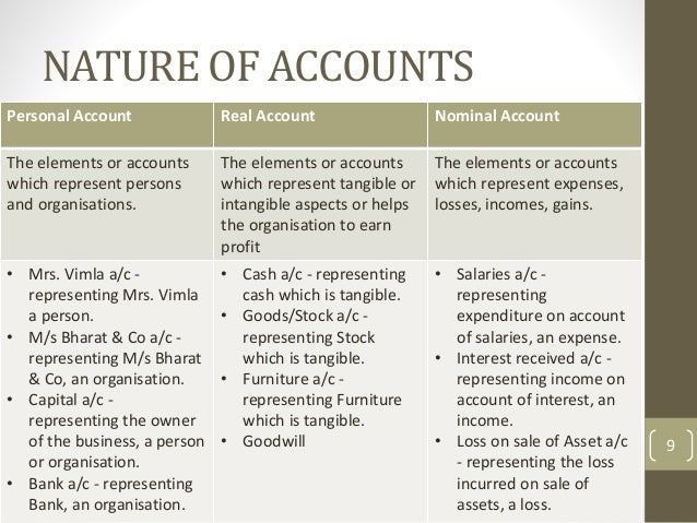 1 introduction to financial accounting