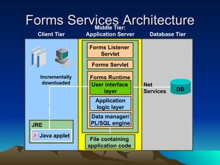 1 introduction to_formsdev | PPT