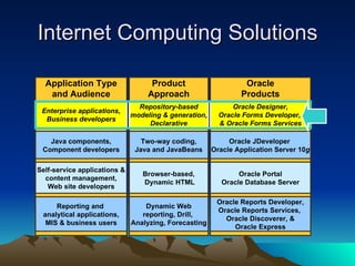 1 introduction to_formsdev | PPT