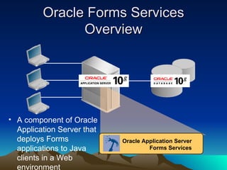 1 introduction to_formsdev | PPT