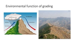 1 introduction to grading | PPT