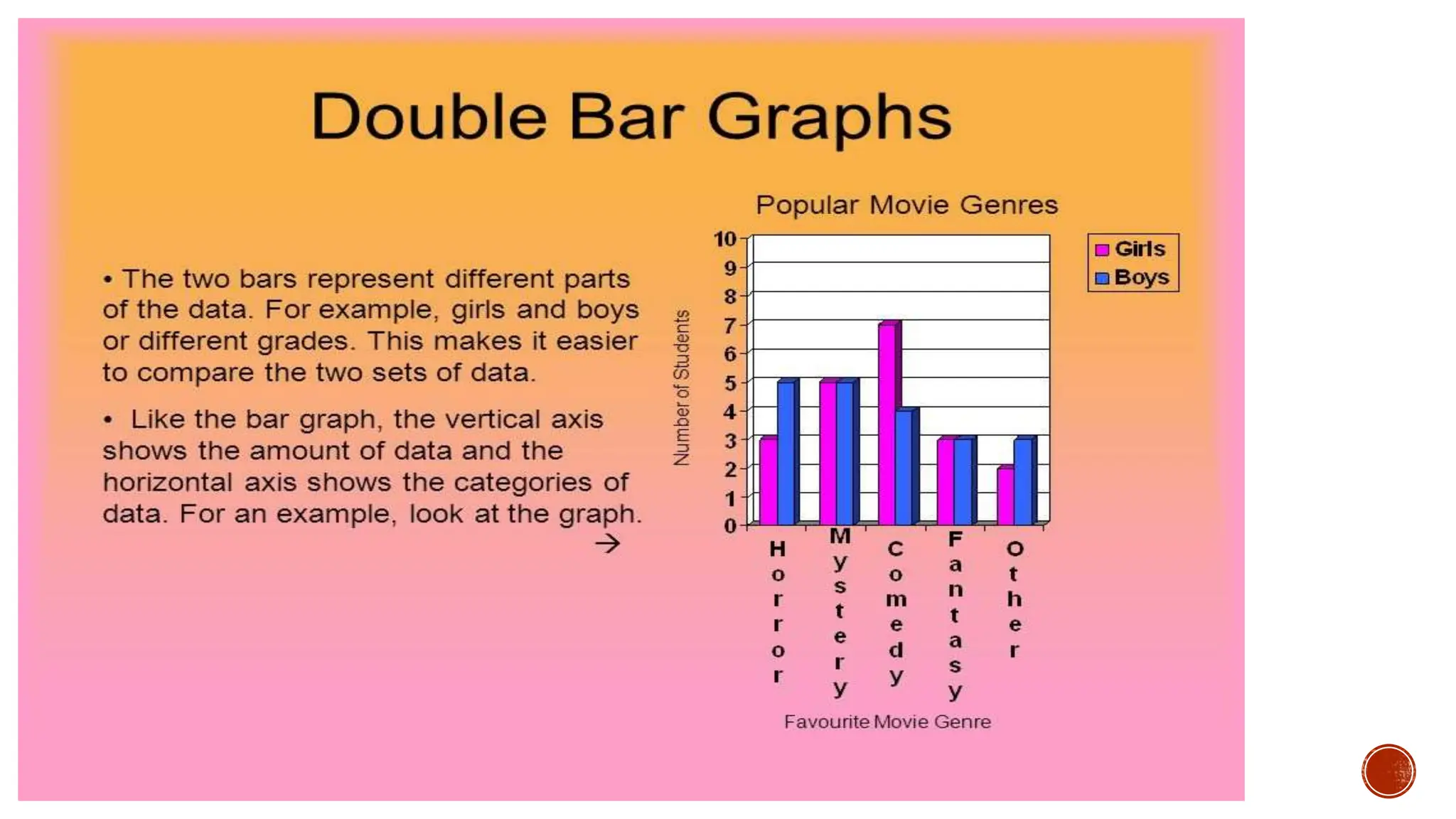 INTRODUCTION TO GRAPHS,types,examples - g8.pptx