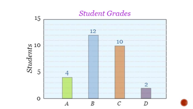 INTRODUCTION TO GRAPHS,types,examples - g8.pptx | Technology & Computing