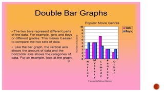 INTRODUCTION TO GRAPHS,types,examples - g8.pptx