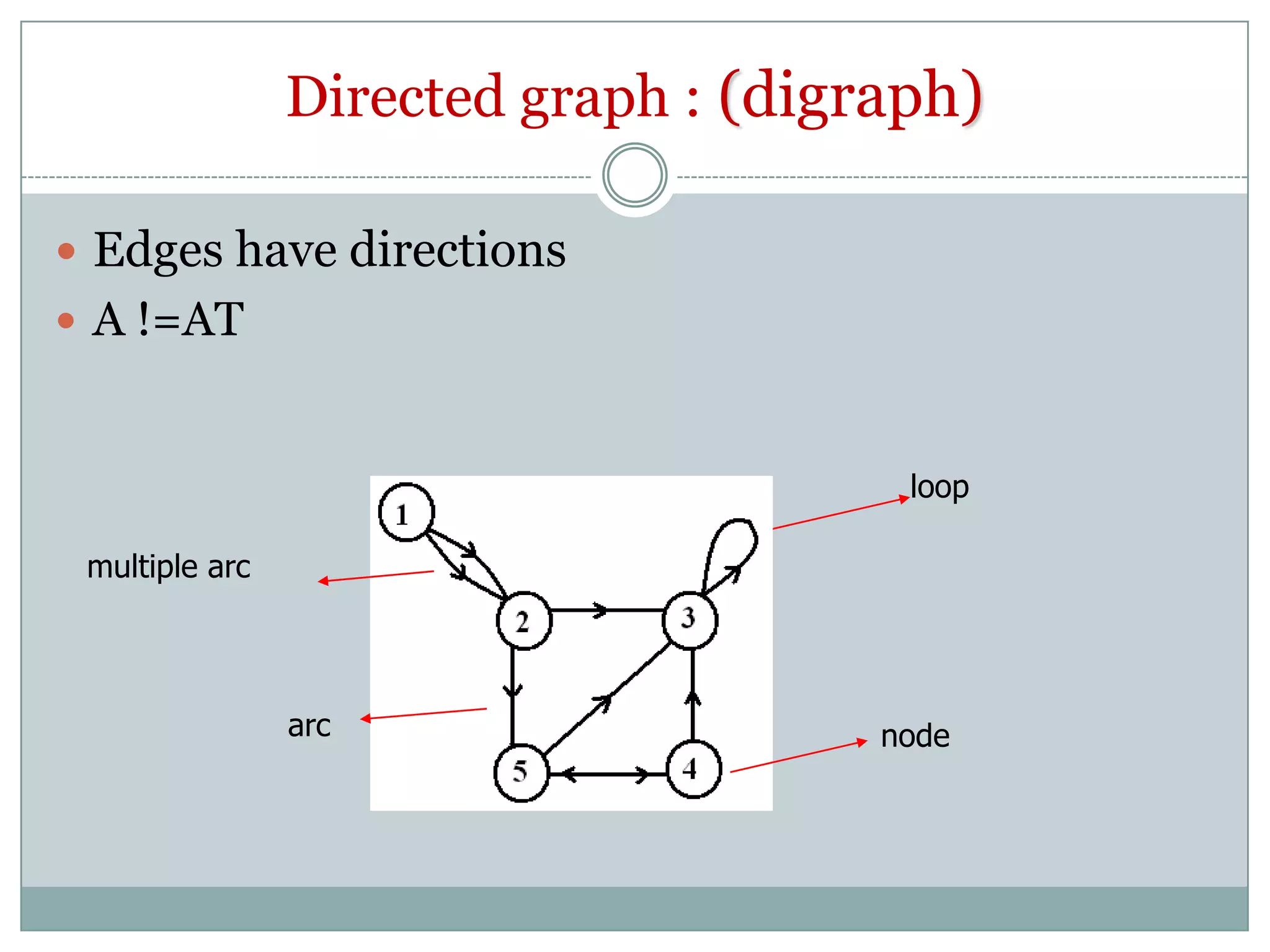 Introduction to Graph Theory | PPT Introduction to Graph Theory | PPT