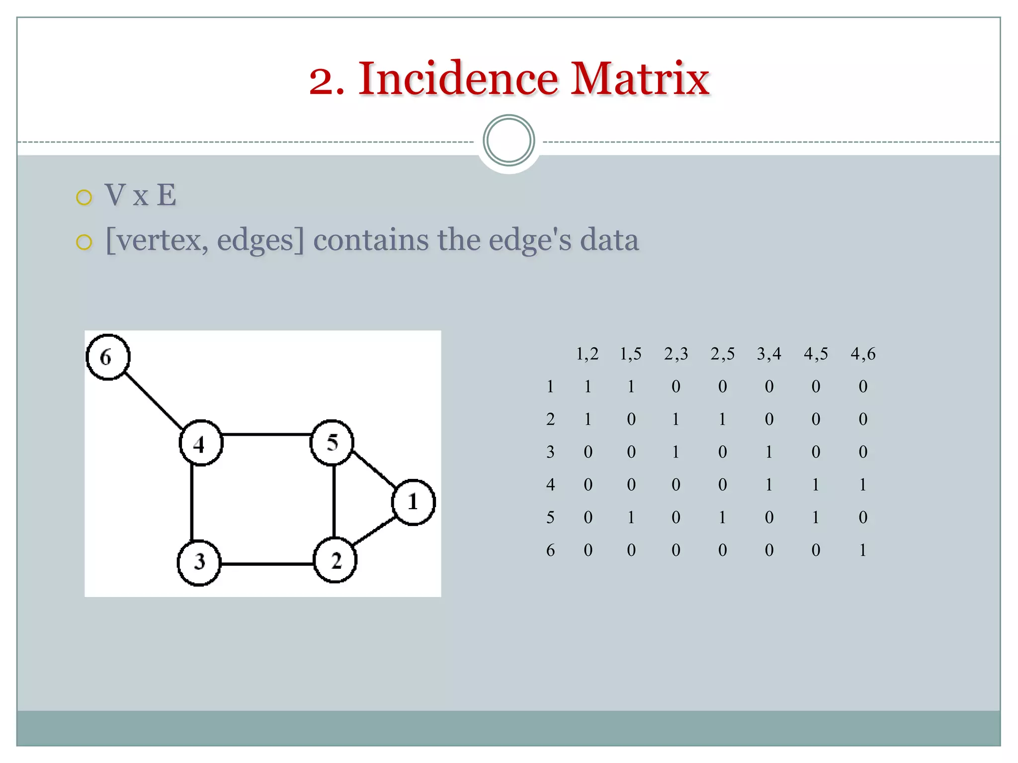 Introduction to Graph Theory | PPTX
