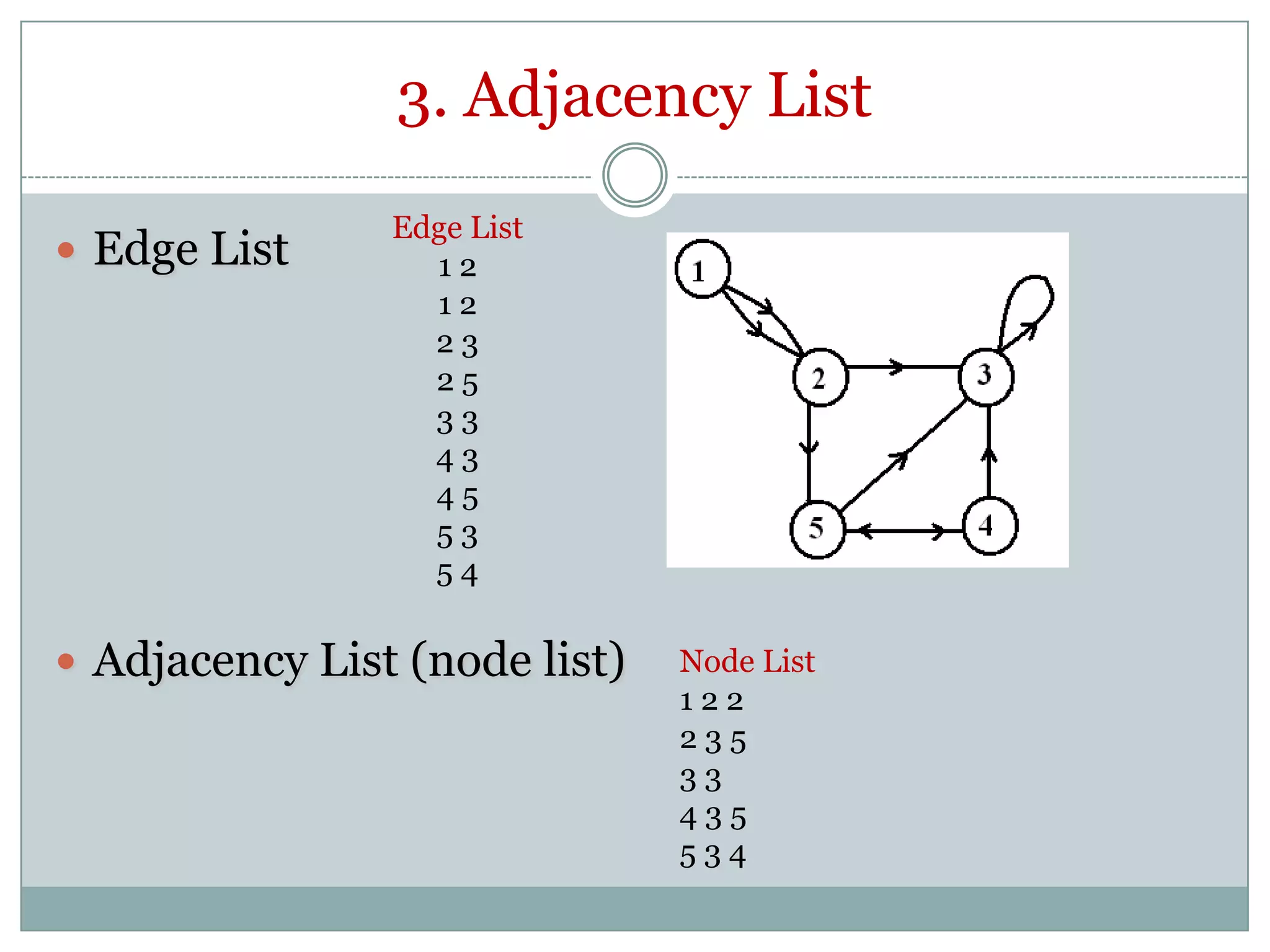 Introduction to Graph Theory | PPTX