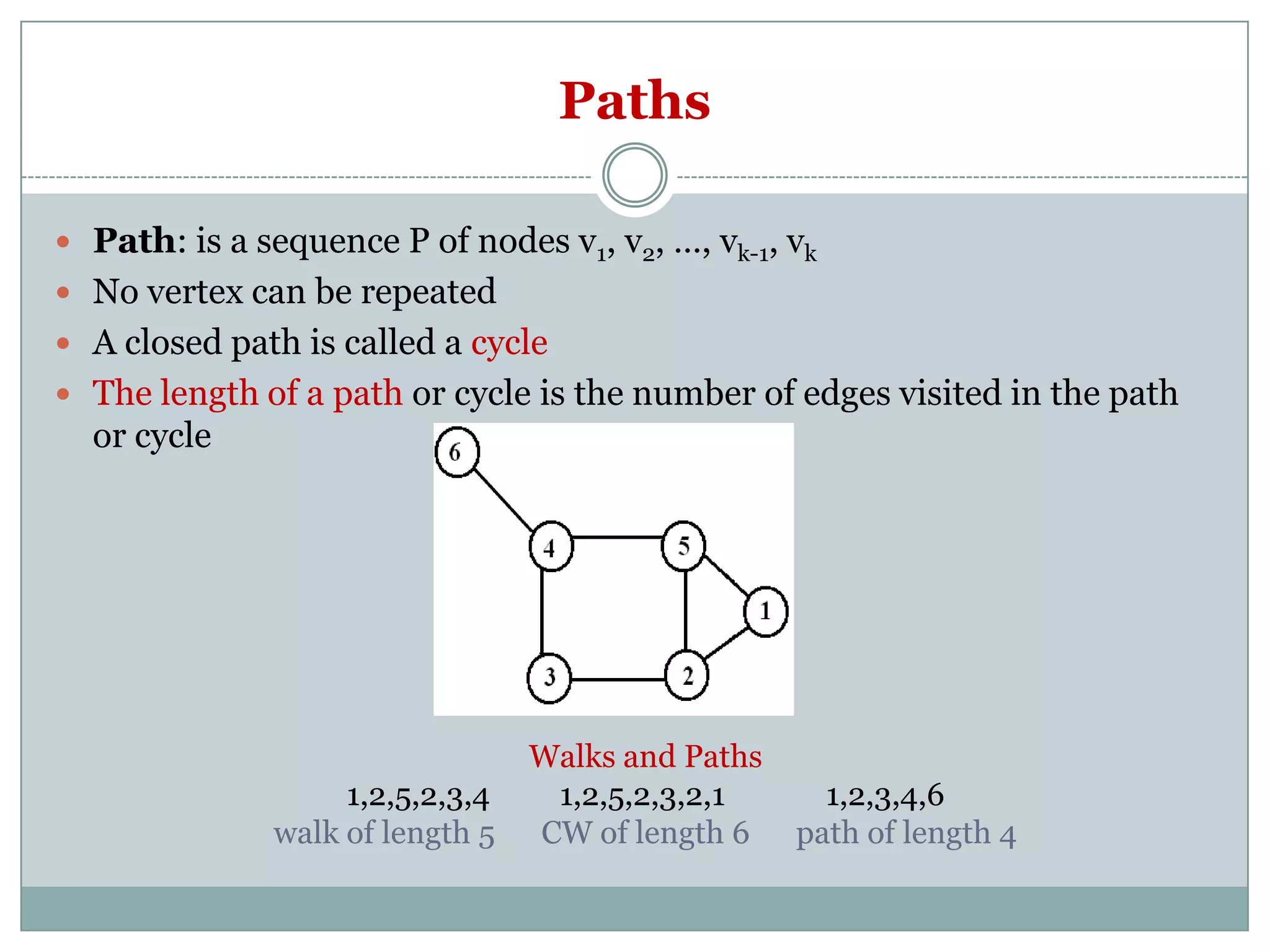 Introduction to Graph Theory | PPTX