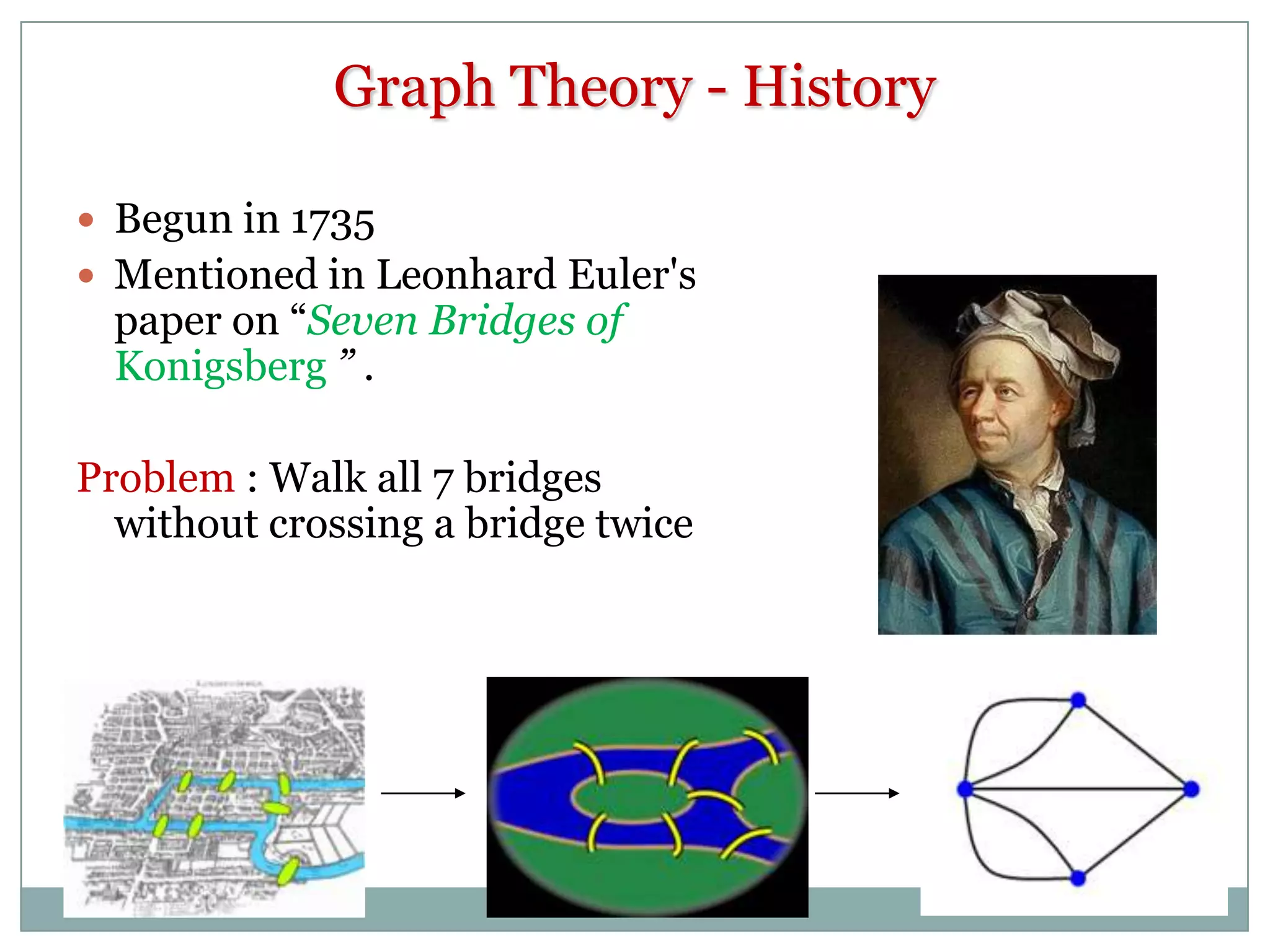 Introduction to Graph Theory | PPTX