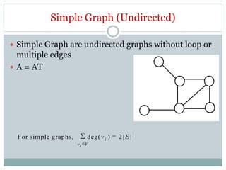 Introduction to Graph Theory | PPTX