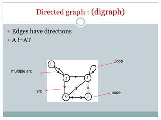 Introduction to Graph Theory | PPTX