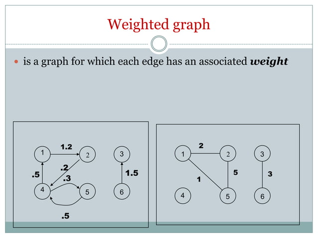 Introduction to Graph Theory | PPTX | 3-D Graphics | Computer Software and Applications