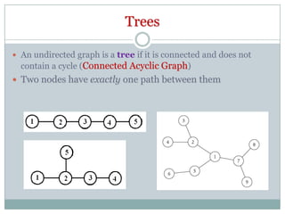 Introduction to Graph Theory | PPTX