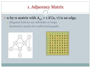 Introduction to Graph Theory | PPTX