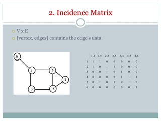 Introduction to Graph Theory | PPT