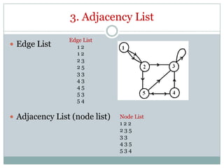 Introduction to Graph Theory | PPTX