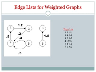 Introduction to Graph Theory | PPTX