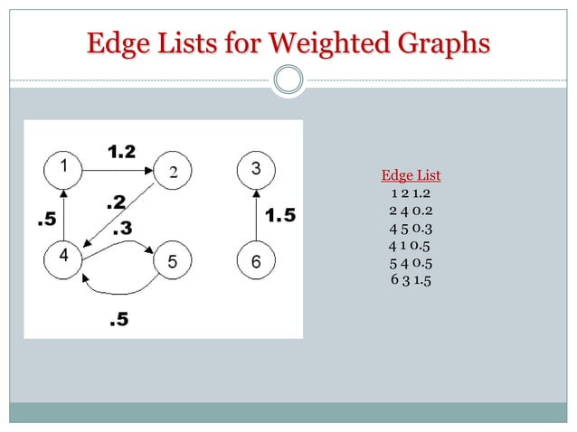 Introduction to Graph Theory | PPTX | 3-D Graphics | Computer Software ...
