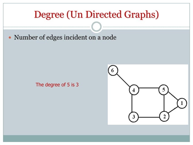 Introduction to Graph Theory | PPTX | 3-D Graphics | Computer Software ...