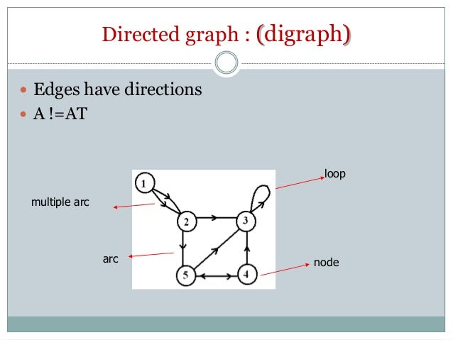 Introduction to Graph Theory