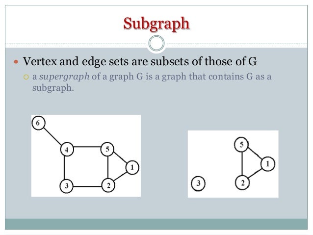 Introduction to Graph Theory Introduction to Graph Theory