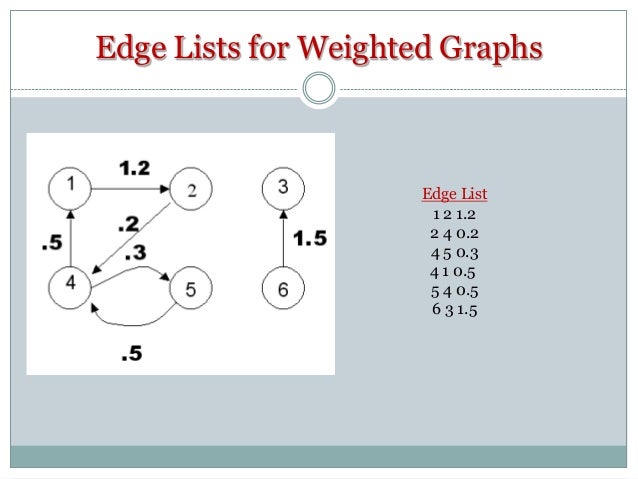 Introduction to Graph Theory