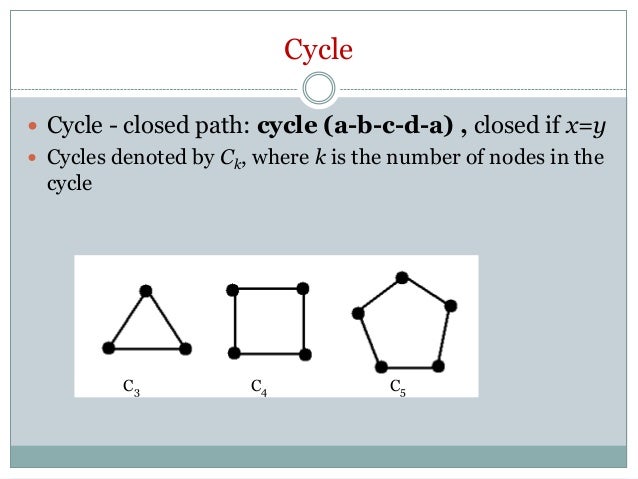 Introduction to Graph Theory