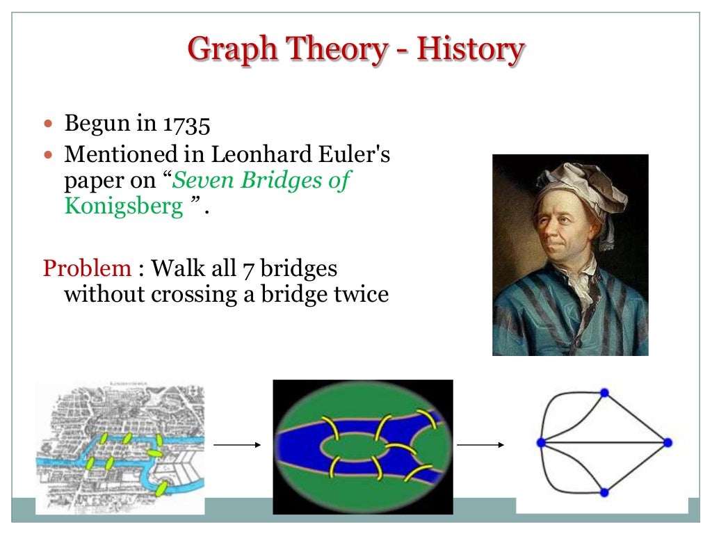 Introduction to Graph Theory Introduction to Graph Theory