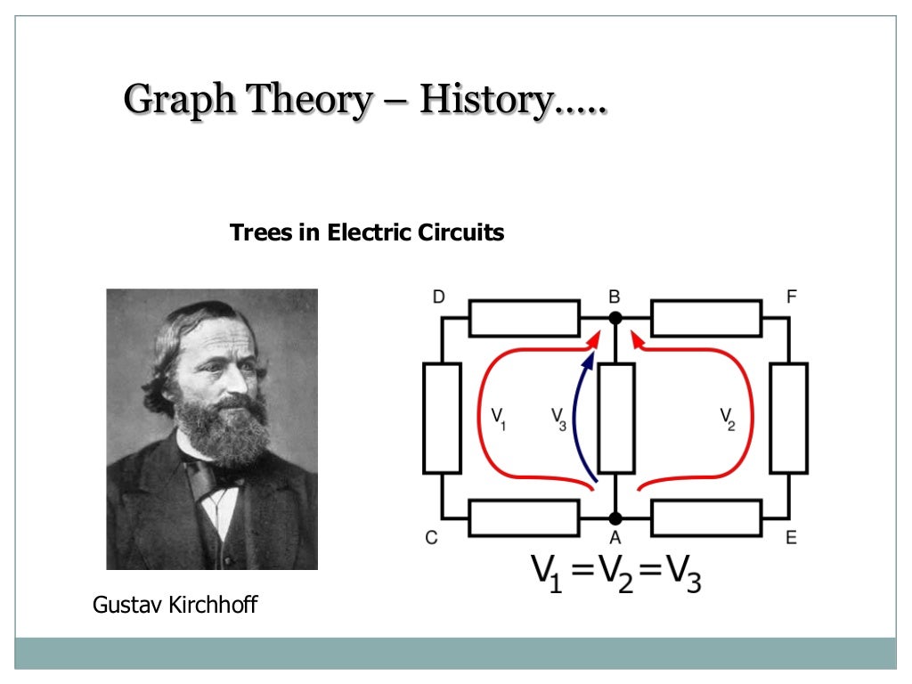 Introduction to Graph Theory