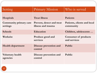 1_Introduction to Health Education.pptx