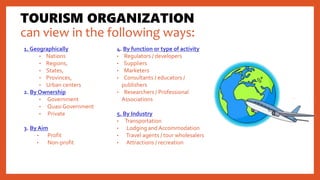 Unit 1 Introduction to Hospitality and Tourism | PPTX | Business ...