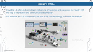 1_Introduction_to_I4 and INDI 4.0.pdf