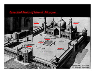 1 Introduction to Islamic Architecture.pdf