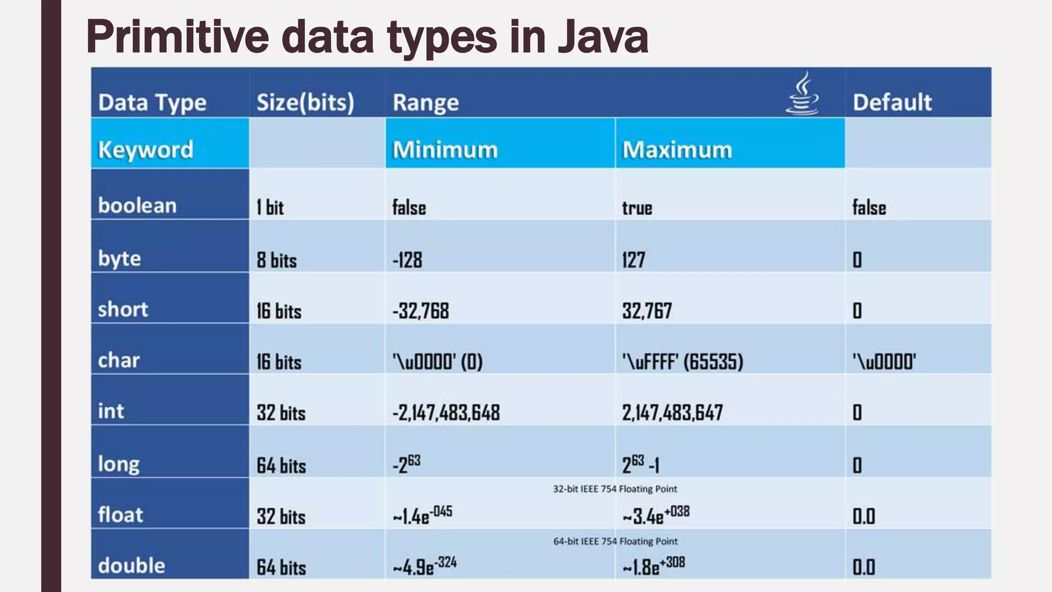 1 Introduction to JAVA.pptx