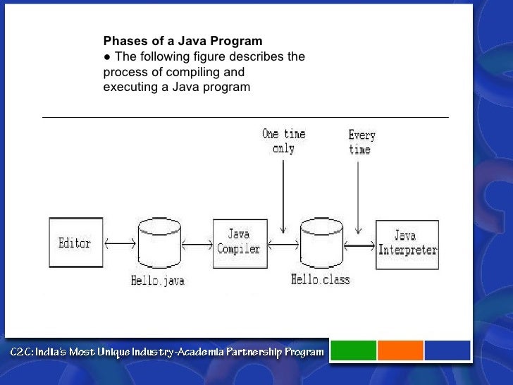 1 Introduction To Java Technology 1 Introduction To Java Technology