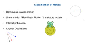 1introductiontokinematics-.pdf