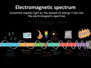 Introduction to Light Lesson for Middle School | PPTX