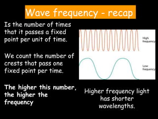 Introduction to Light Lesson for Middle School | PPTX