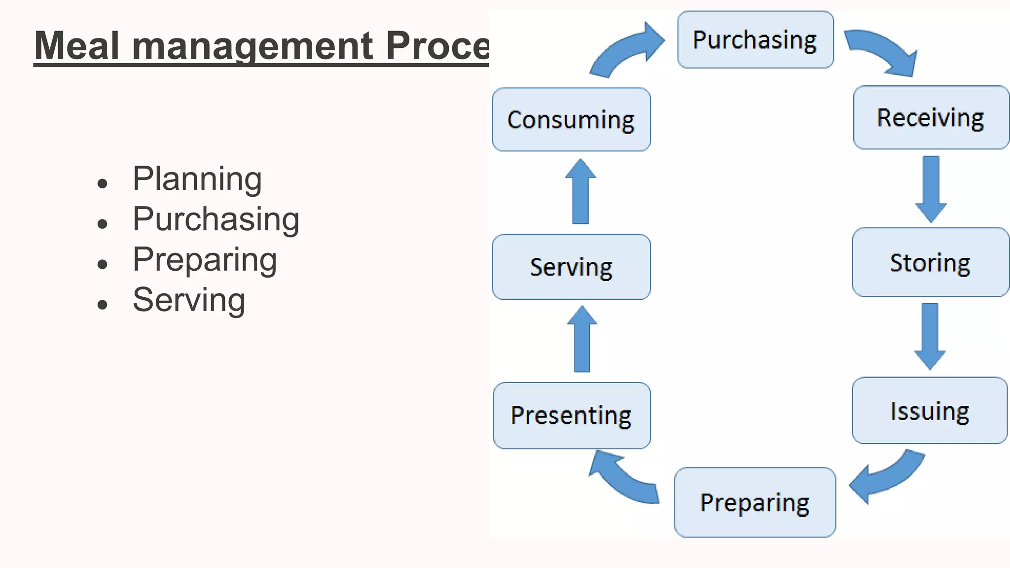 1 Introduction to Meal Manangement.pptx