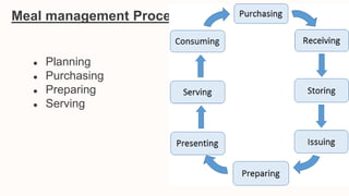 1 Introduction to Meal Manangement.pptx