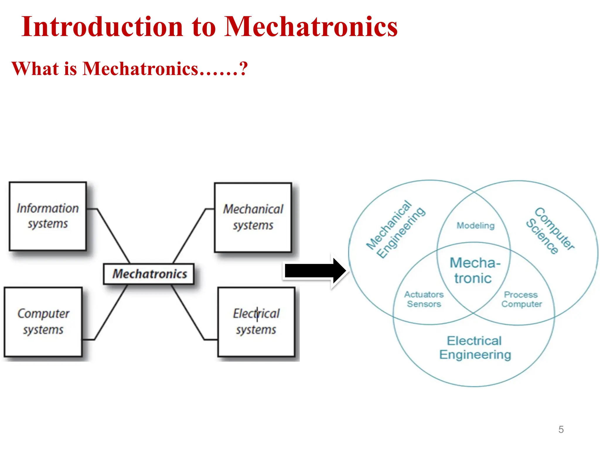 1 introduction to mechatronics.pdf