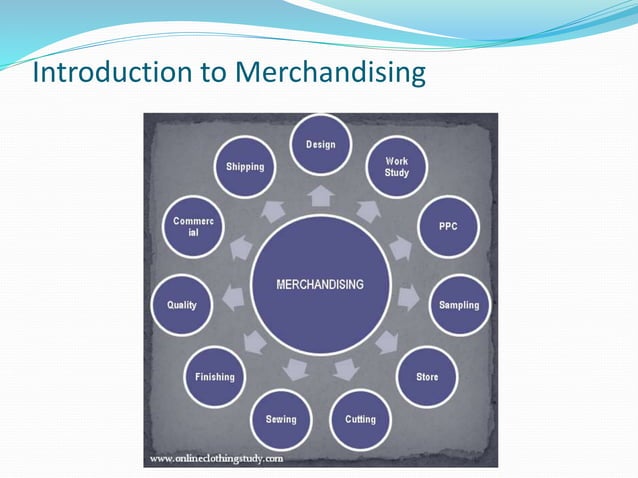 1Introduction to Merchandising | PPTX