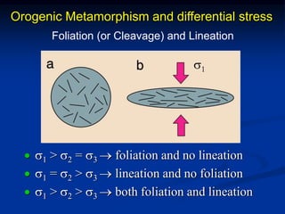1 Introduction to Metamorphic Petrology.ppt