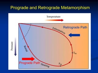1 Introduction to Metamorphic Petrology.ppt