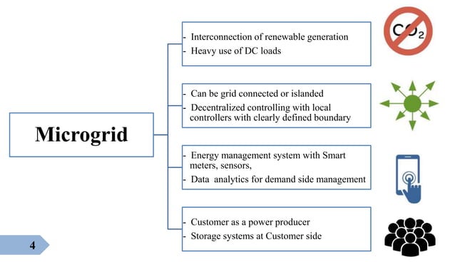 #1 Introduction to Microgrids .pptx
