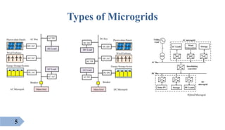 #1 Introduction to Microgrids .pptx